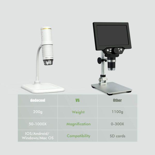 Dodocool wifi digital microscope, Computers & Tech, Parts & Accessories ...