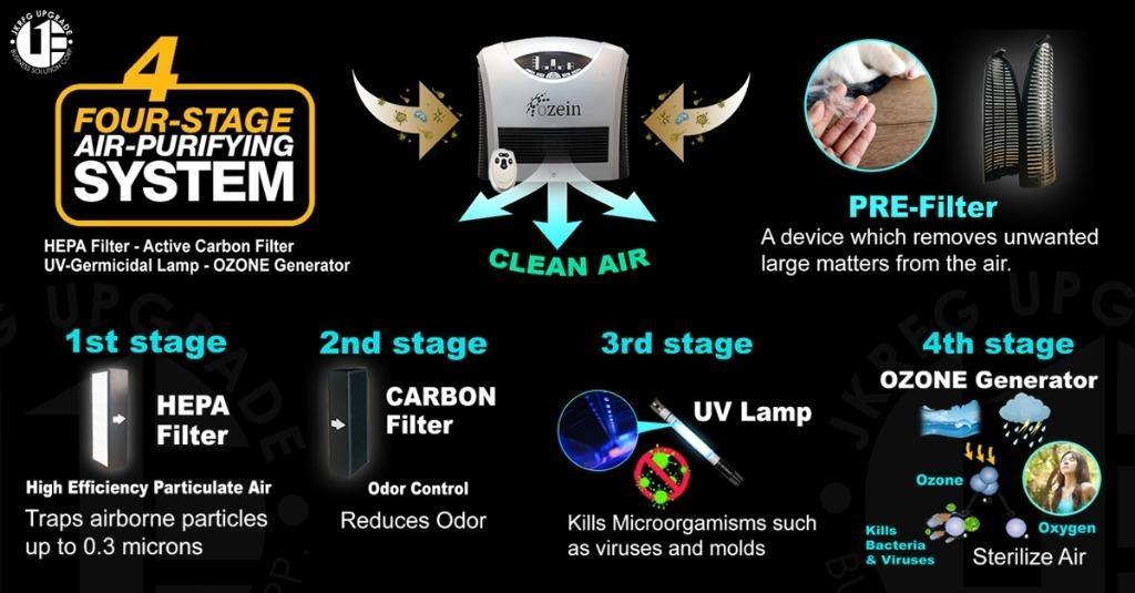 BRAND NEW / OZEIN 4 Stage Air Purifying System / AUTHENTIC!, TV & Home ...
