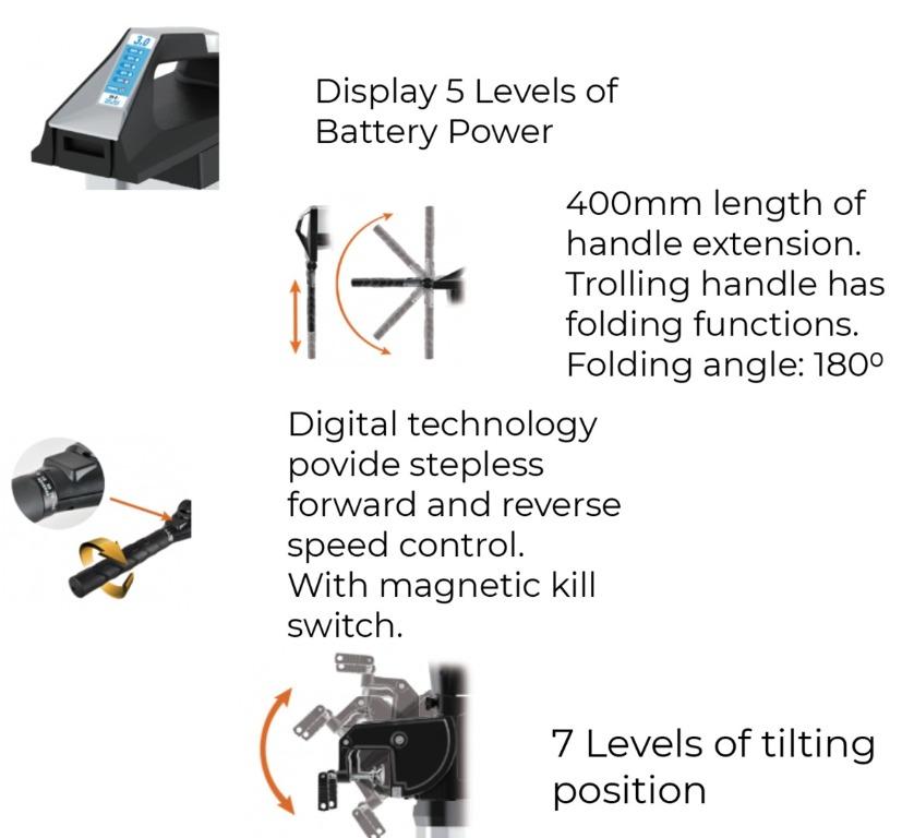 Haswing Ultima 3.0 Electric Outboard Motor System with 30ah new ...