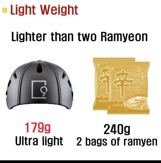 Helmet 902Lab (New), Sports Equipment, Bicycles & Parts, Parts ...