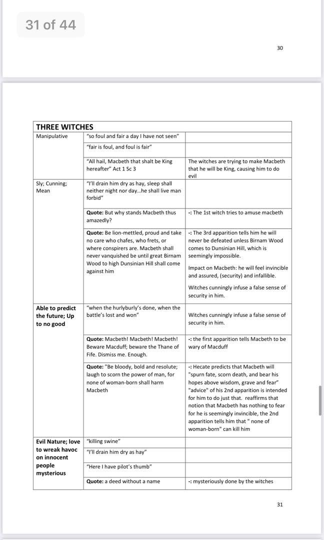 Macbeth notes (character analysis), Hobbies & Toys, Books & Magazines ...