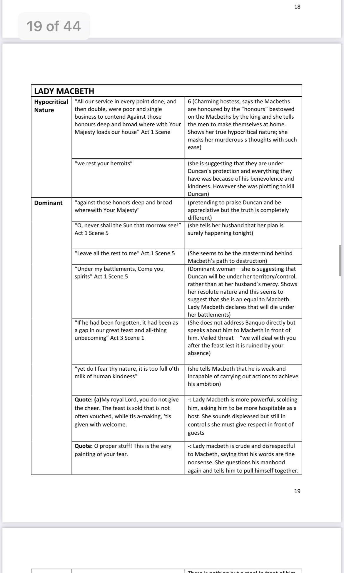 Macbeth notes (character analysis), Hobbies & Toys, Books & Magazines ...