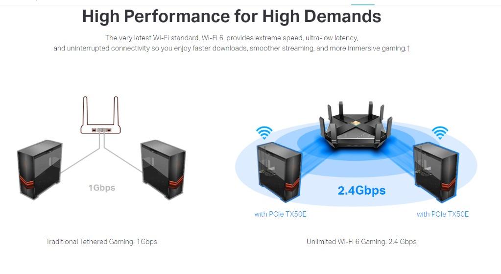 TP-Link TX50E | ARCHER T4E AX3000 Wi-Fi 6 Bluetooth 5.0 PCIe Adapter ...