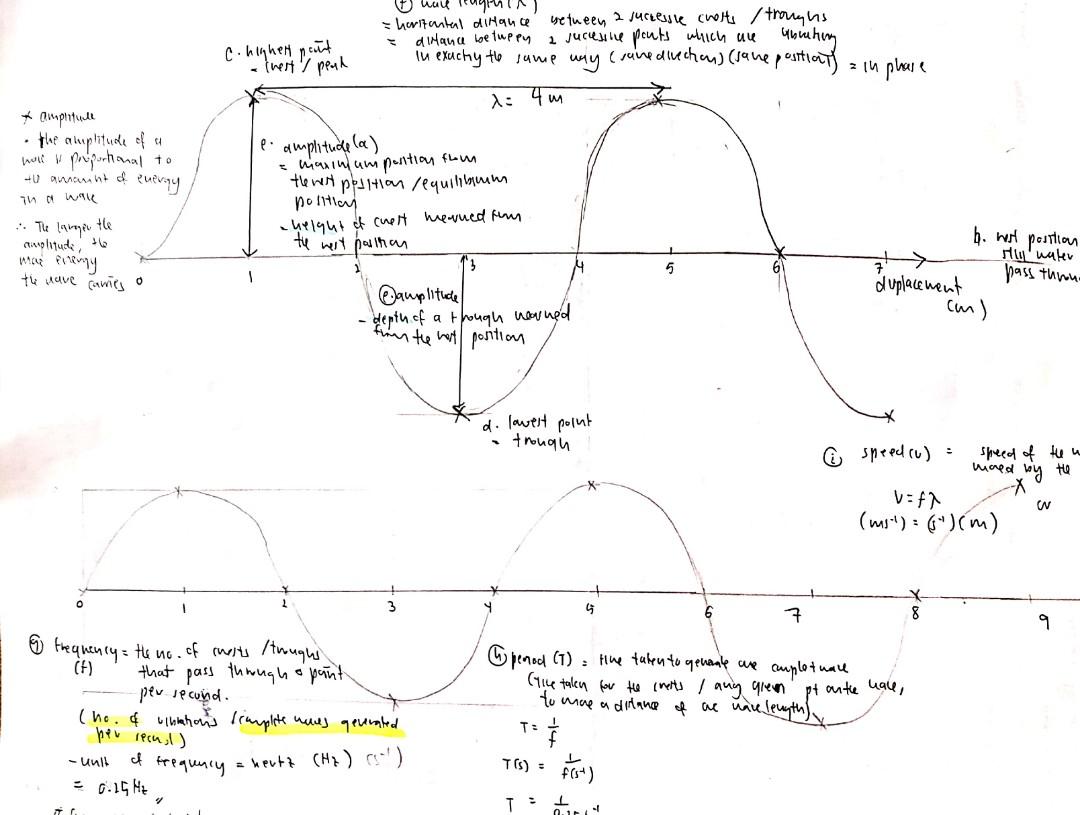 O level Physics Notes (handwritten, including cheat sheet), Hobbies ...