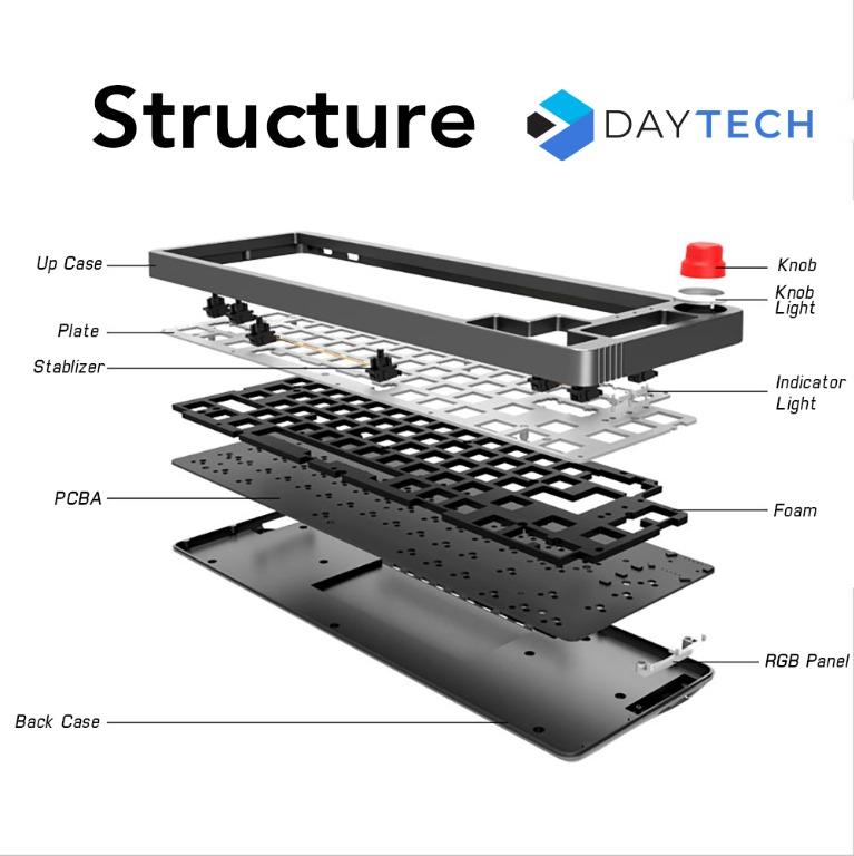 TM680 65% Hotswap Keyboard Kit with Volume Knob, Computers & Tech ...