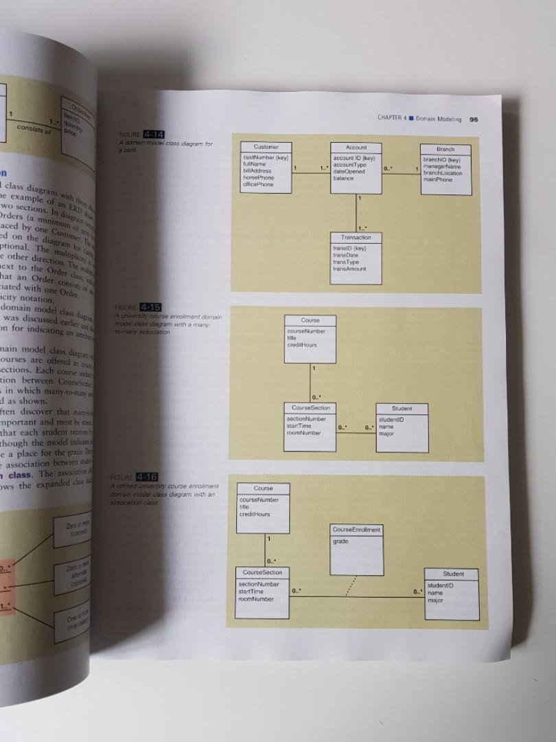 ICT284 Systems Analysis & Design Agile Murdoch Kaplan, Hobbies & Toys ...