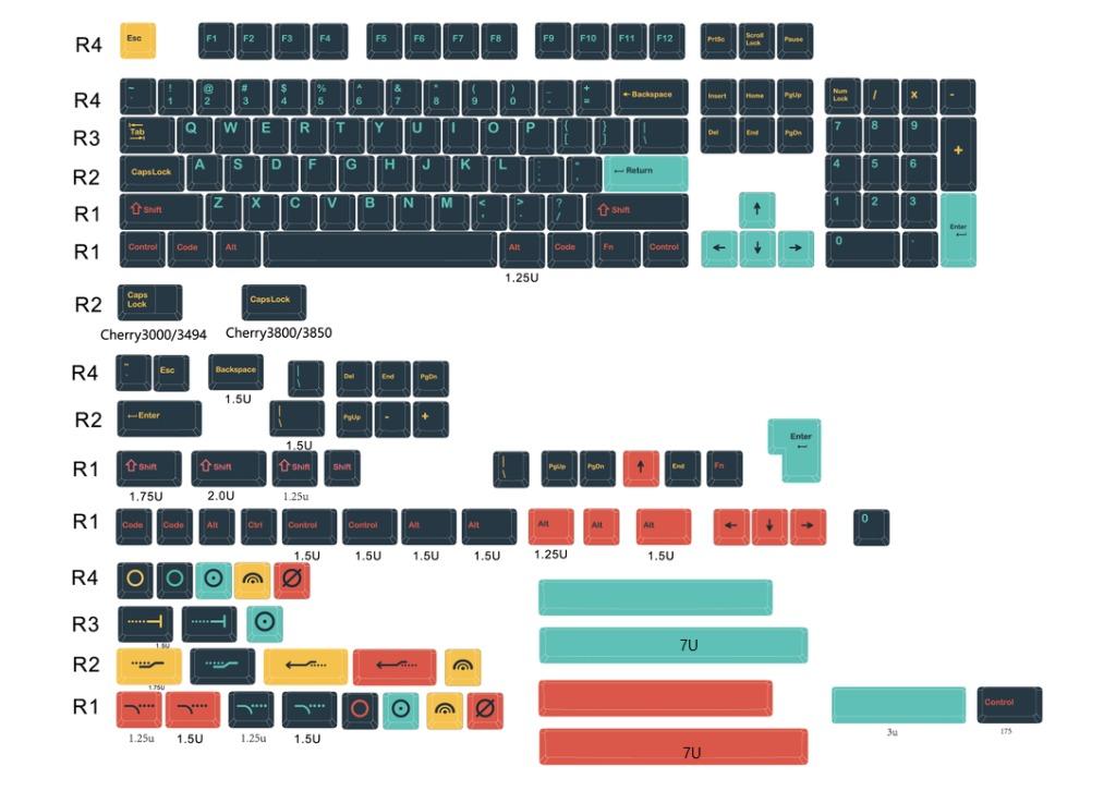 BNIB PBT Sugarcube | Cubism Metropolis keycap set, Computers & Tech ...