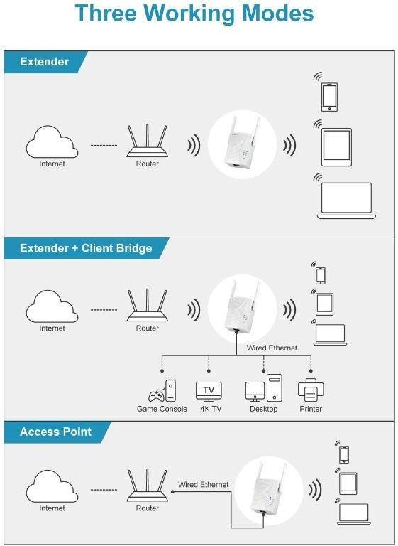 [K3038] BrosTrend AC1200 WiFi Booster Range Extender, WPS Easy Setup WiFi Extender, 1200Mbps ...