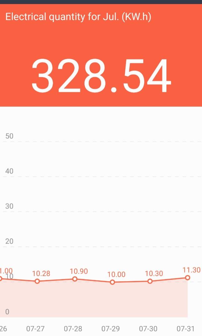 high TNB billing??? install this device to get your own independent kWh ...