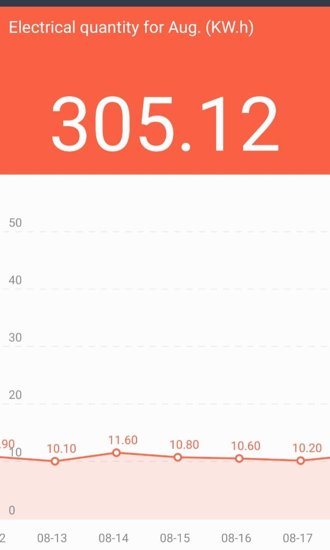 high TNB billing??? install this device to get your own independent kWh ...