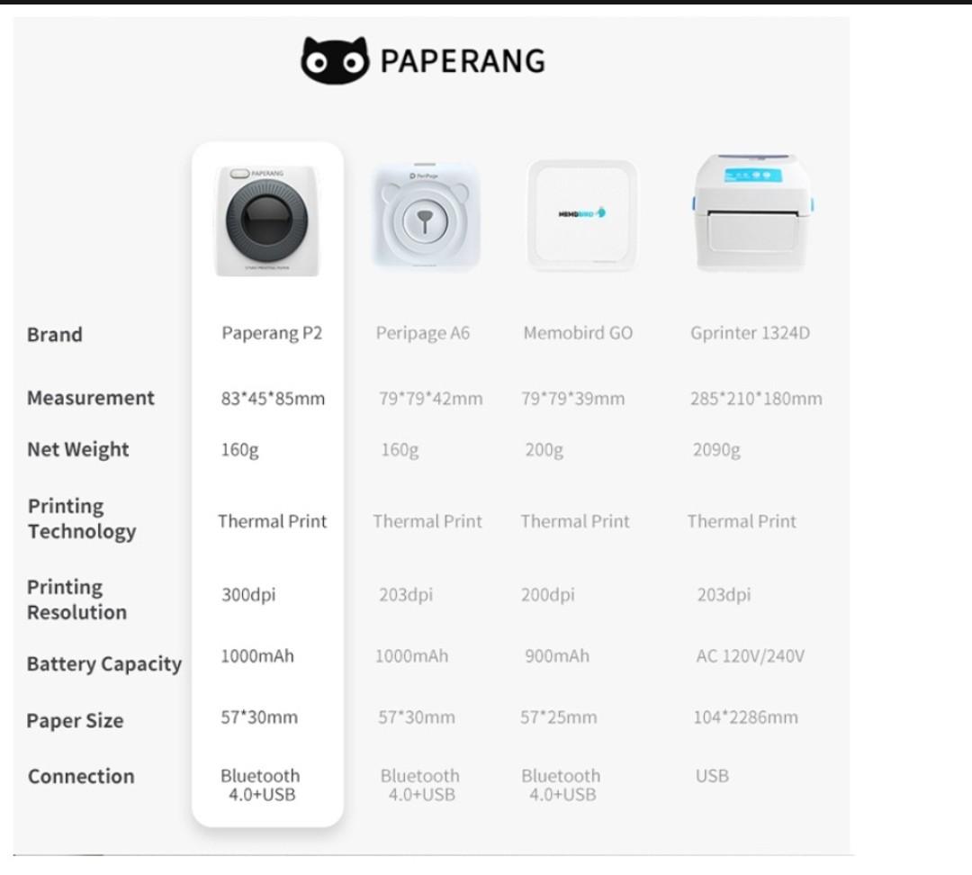 Paperang Camera with Free Film Paper, Photography, Cameras on Carousell