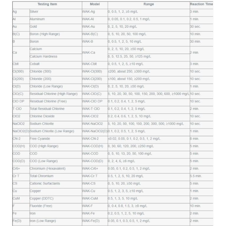JAPAN Kyoritsu Test Pack/Test Kit ORI Chemical Check COD COD(H) Ammonia ...