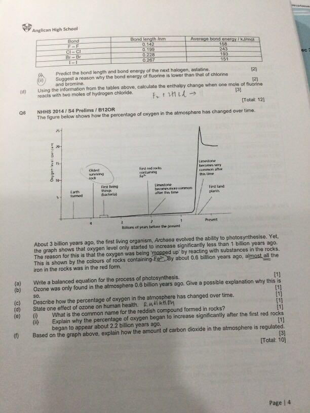 O Levels Chemistry Revision topics AHS and other schools, Hobbies ...