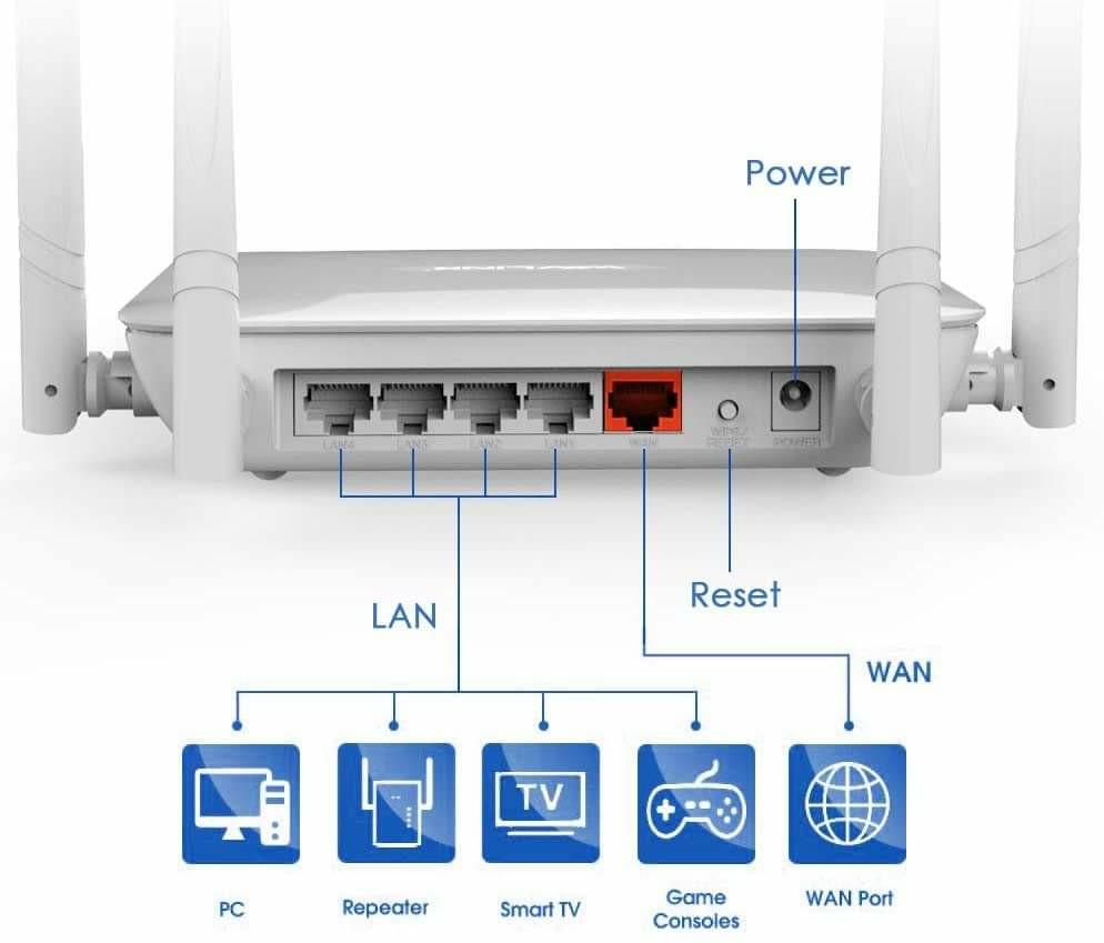 WAVLINK AC1200 Smart WiFi Router Dual Band Wireless Internet Router for ...