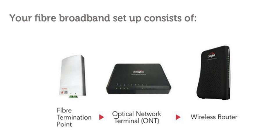 SingNet eVolve Broadband 1 GBPs Unlimited, Computers & Tech, Parts ...