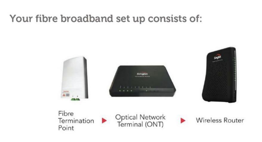 SingNet eVolve Broadband 1 GBPs Unlimited, Computers & Tech, Parts ...