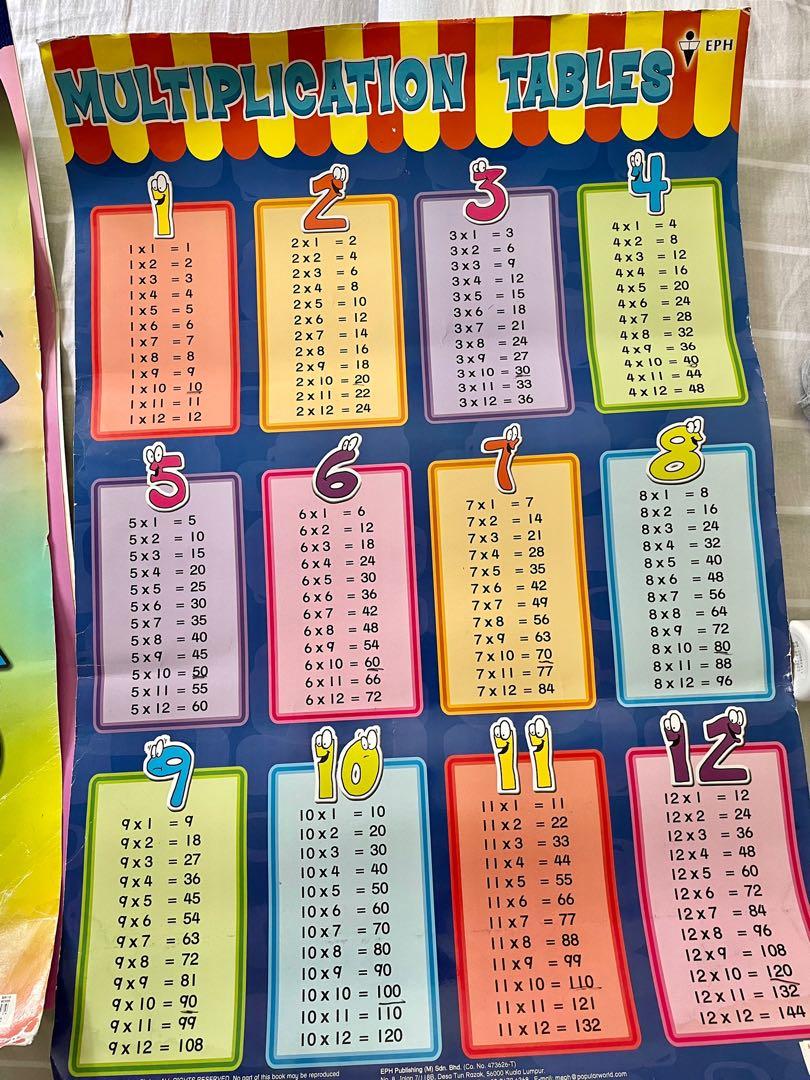 Kids learning poster, Hobbies & Toys, Stationery & Craft, Art & Prints ...