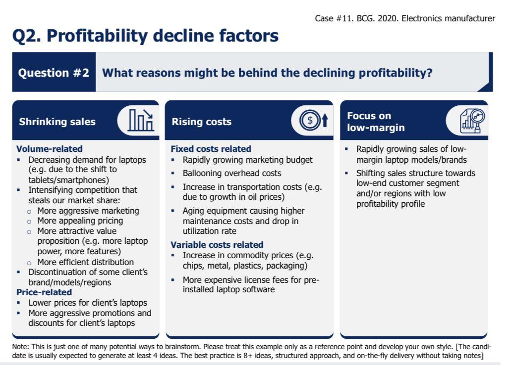2022 MBB Consulting Case Interview Preparation E-Pack (McKinsey, BCG ...