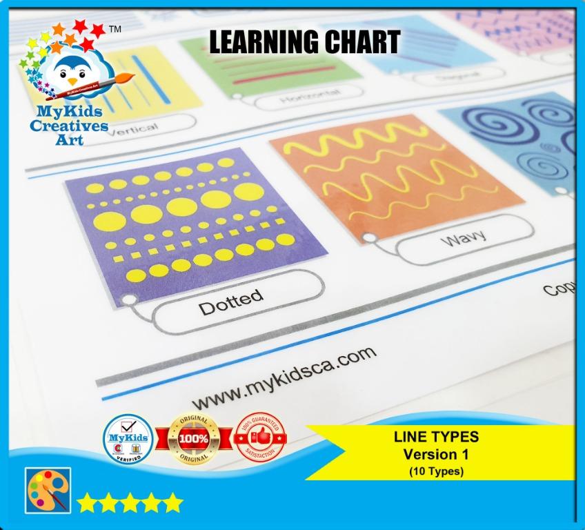 EDUCATIONAL CHART CARD (KIDS) LINE TYPES, Hobbies & Toys, Books ...