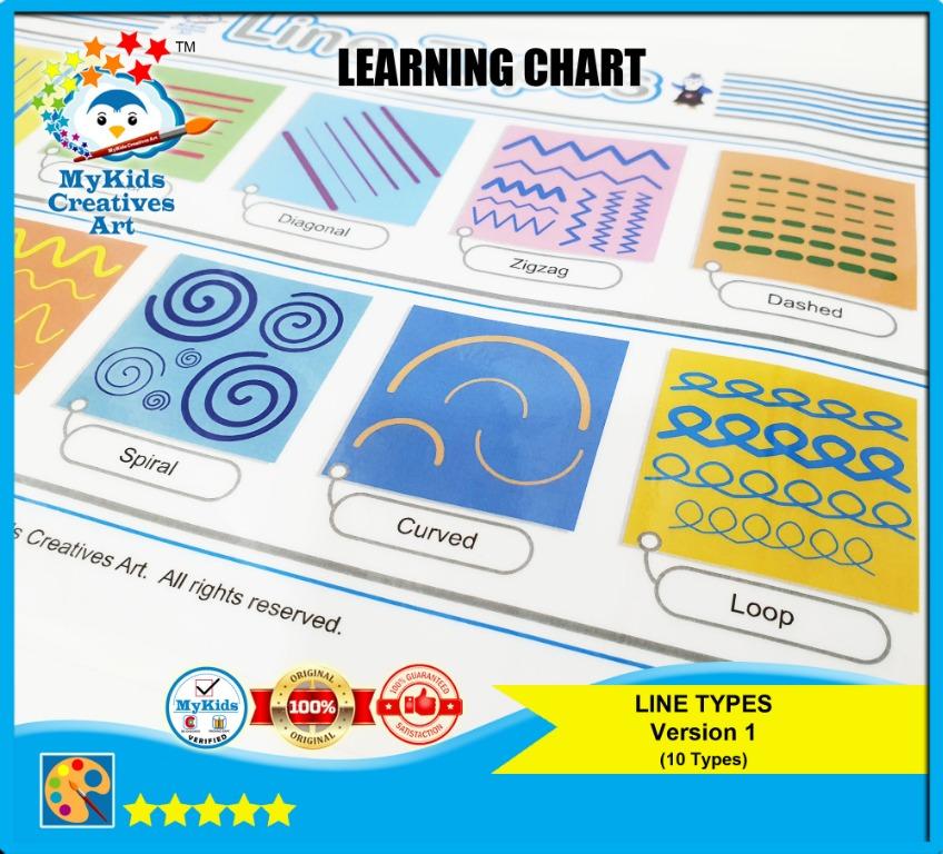 EDUCATIONAL CHART CARD (KIDS) LINE TYPES, Hobbies & Toys, Books ...