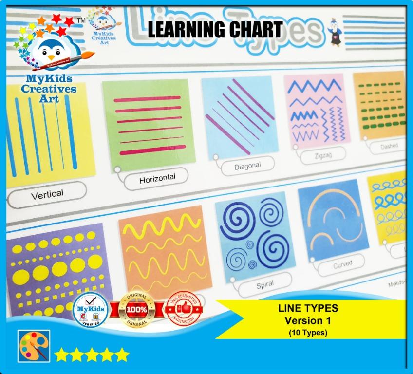 EDUCATIONAL CHART CARD (KIDS) LINE TYPES, Hobbies & Toys, Books ...