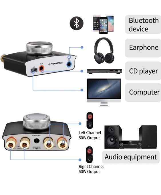 Mini Bluetooth Amplifier, BITIWEND HiFi Amplifier Bluetooth 5.0 Audio ...