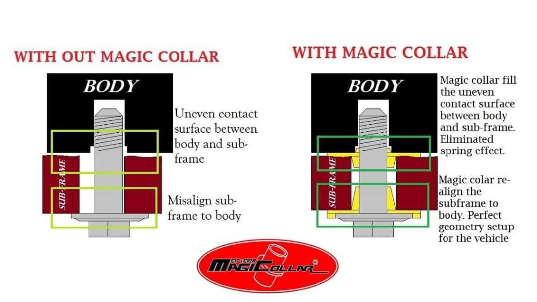 Tesla Model 3 Magic Collar Kit, Car Accessories, Accessories on Carousell