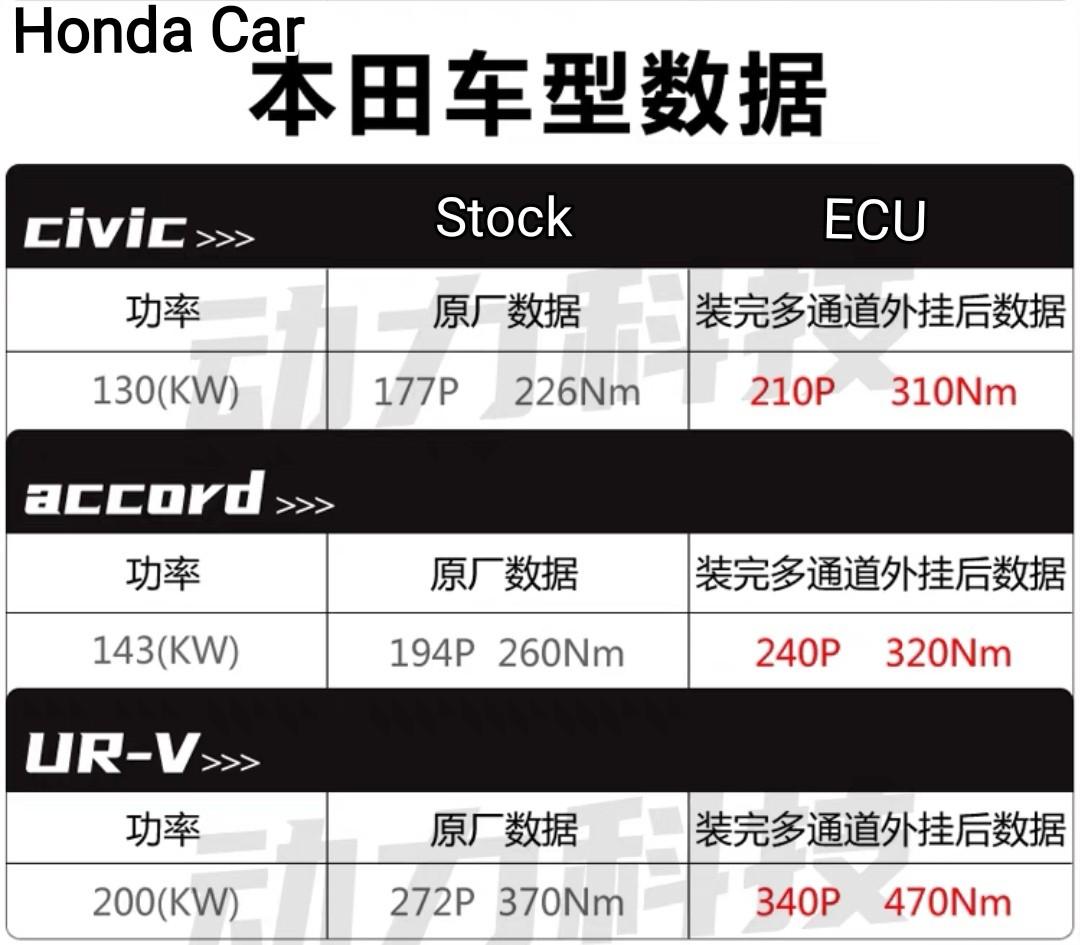 Toyota 1.8 wish/1ZZ-FE/PEGGY BACK ECU, Car Accessories, Accessories on ...