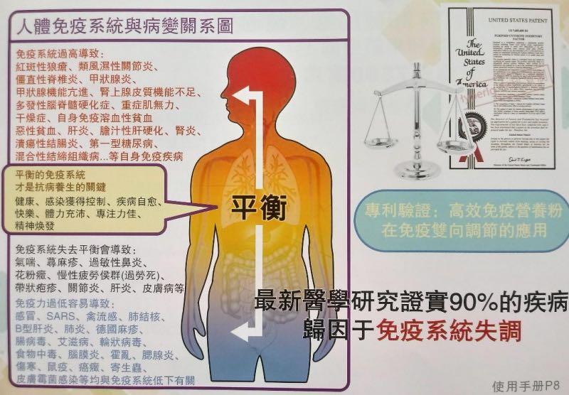 Hyperig PL100高效免疫營養粉, 健康及營養食用品, 健康補充品, 健康補充品 - 維他命及補充品 - Carousell