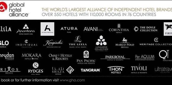 GHA Titanium Discovery Membership, Tickets & Vouchers, Local ...