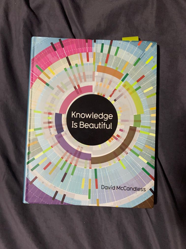 Knowledge is beautiful infographic book, Hobbies & Toys, Books ...