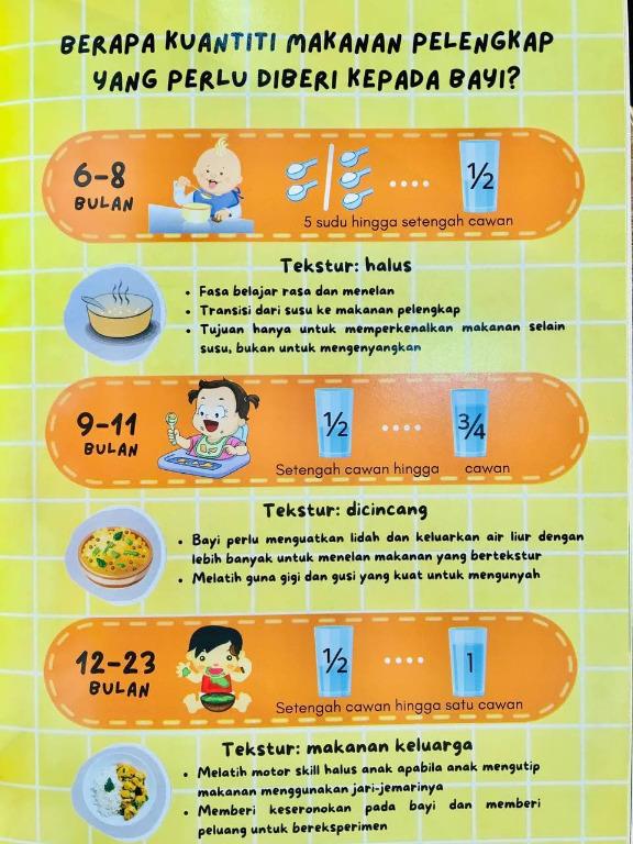 [BC] NUMOM MALAYSIAN Mudahnya Penyusuan! - Nad Masrom, Hobbies & Toys ...