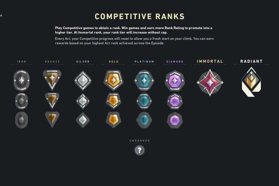 Valorant boosting services, battlepass exp grind, Video Gaming, Video ...