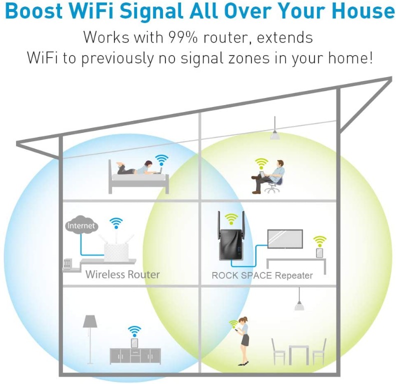 rock space Wifi Extender- Wifi Range Extender Up To 1200Mbps, Wifi ...