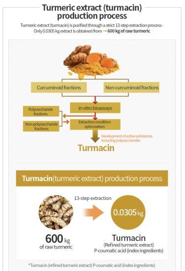 Atomy Turmacin MSM, Health & Nutrition, Health Supplements, Vitamins ...