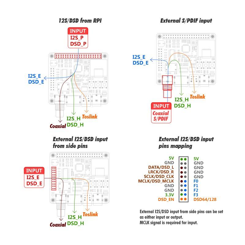 Raspberry Pi I2S S/PDIF Add-on Hat Configurable Inputs and Outputs with OLED Display, Audio ...