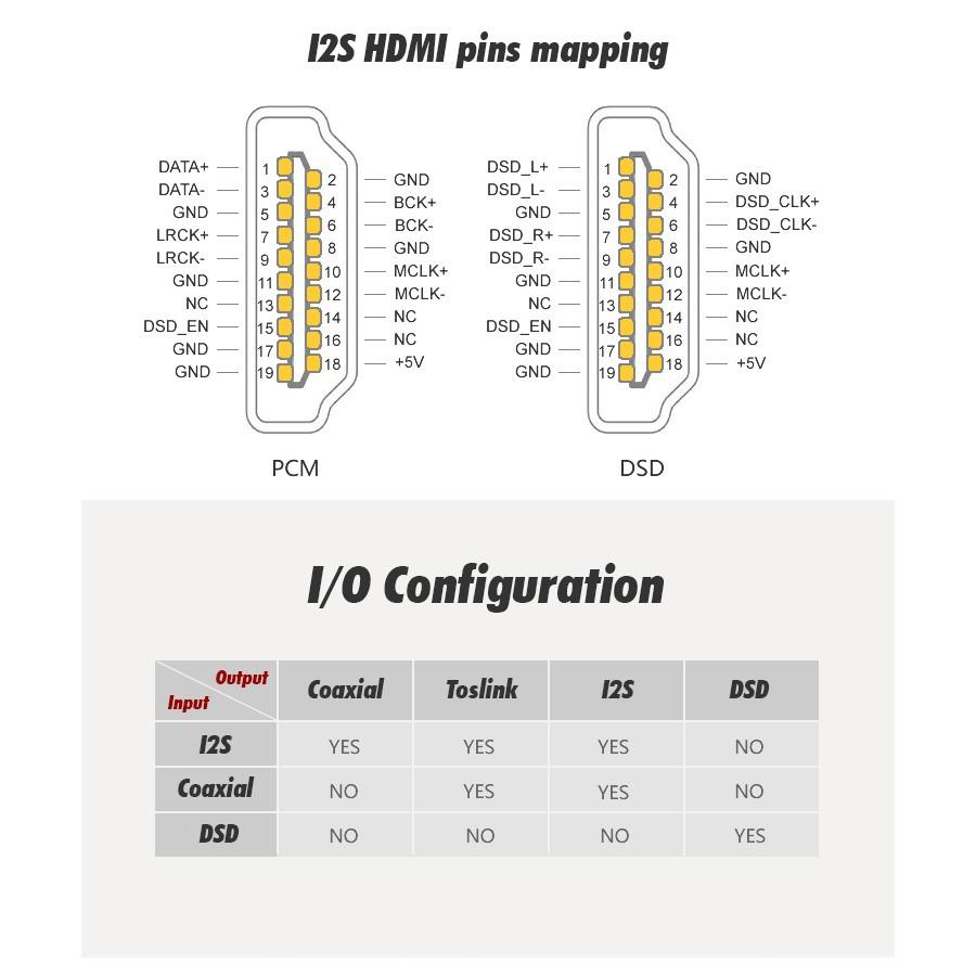 Raspberry Pi I2S S/PDIF Add-on Hat Configurable Inputs and Outputs with OLED Display, Audio ...