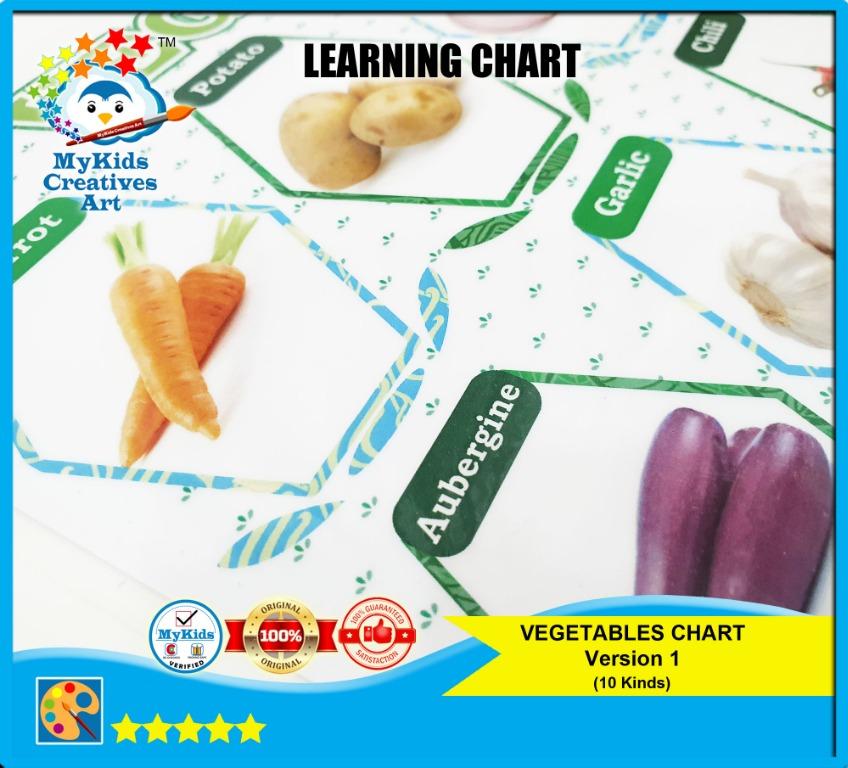 EDUCATIONAL CHART CARD (KIDS) VEGETABLES, Hobbies & Toys, Stationery ...
