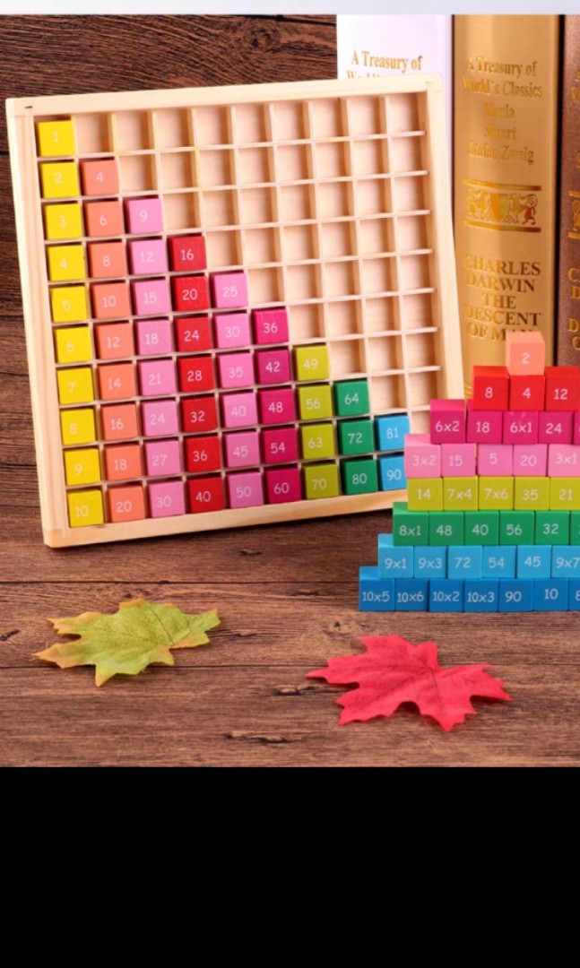 Math Tool to Learn Multiplication / Visualize Multiplication with Ease ...