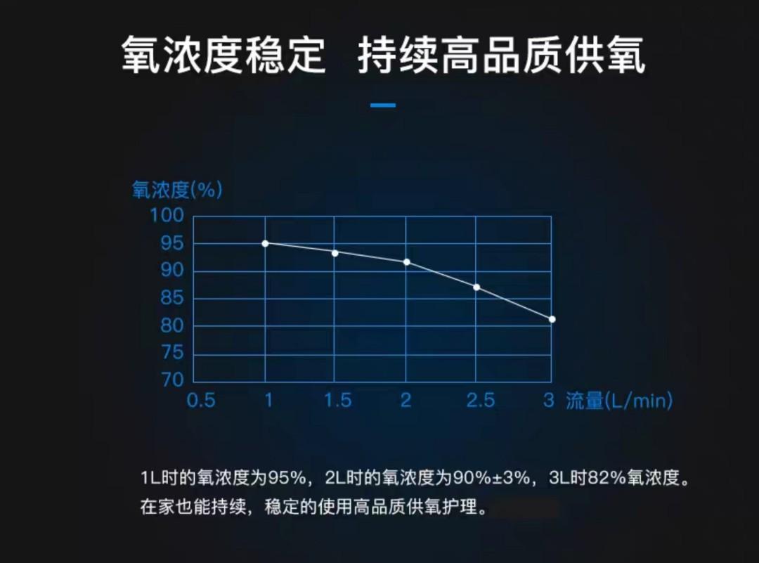 Omron oxygen machine Household HAO-2210 portable oxygen machine ...