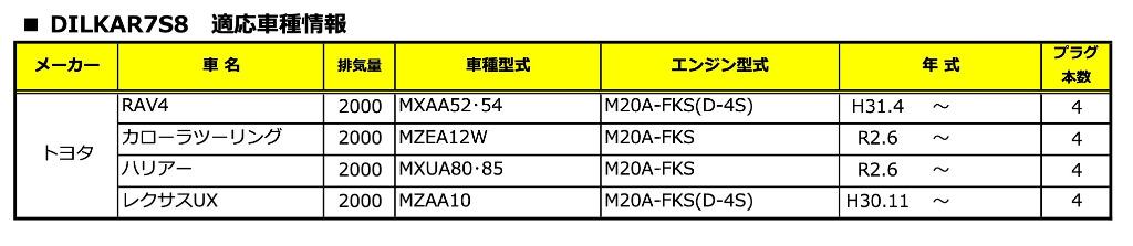 DILKAR7S8 97939 NGK Spark Plugs TOYOTA M20A-FKS(D-4S) RAV4 Corolla ...