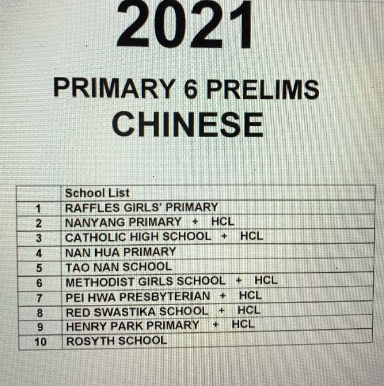 PSLE P6 Prelim Exam Paper 2021 / Primary School Leaving Examination ...
