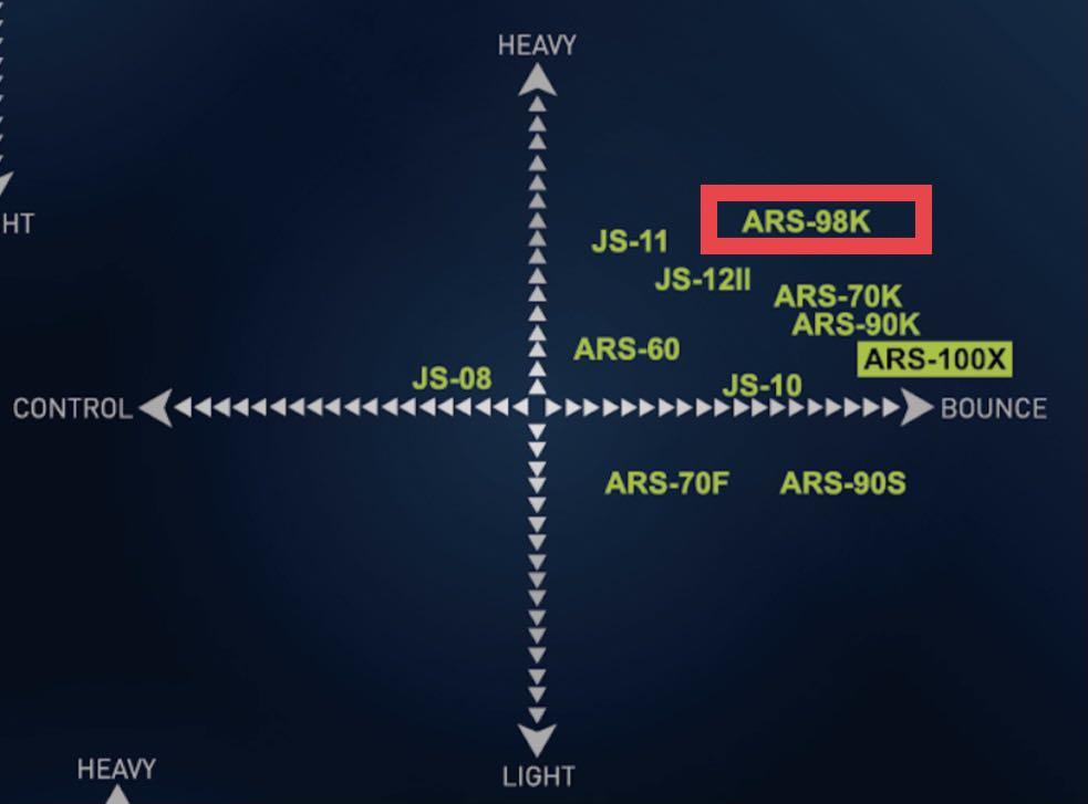 Victor Auraspeed 98K Badminton racket, Sports Equipment, Sports & Games ...
