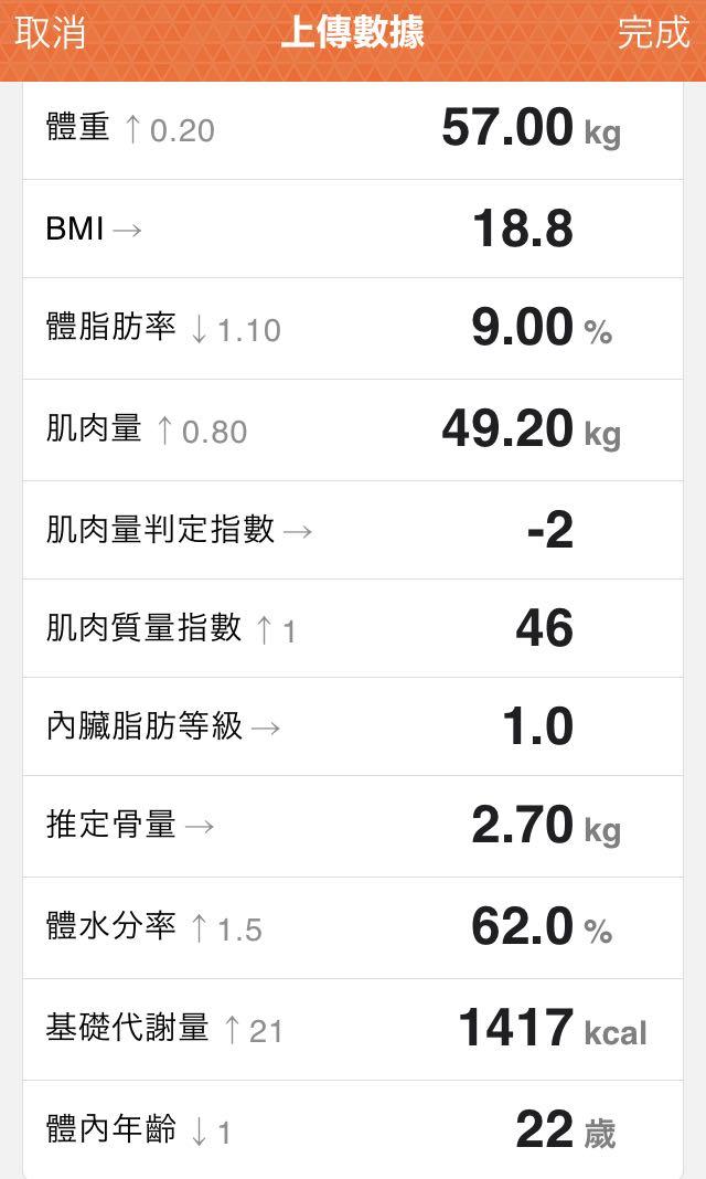 日本製 Tanita RD-902 日版 RD-953 innerscan dual 體脂磅 藍牙連手機 電子磅 智能脂肪磅 SMART Body Composition Scale, 傢俬 ...