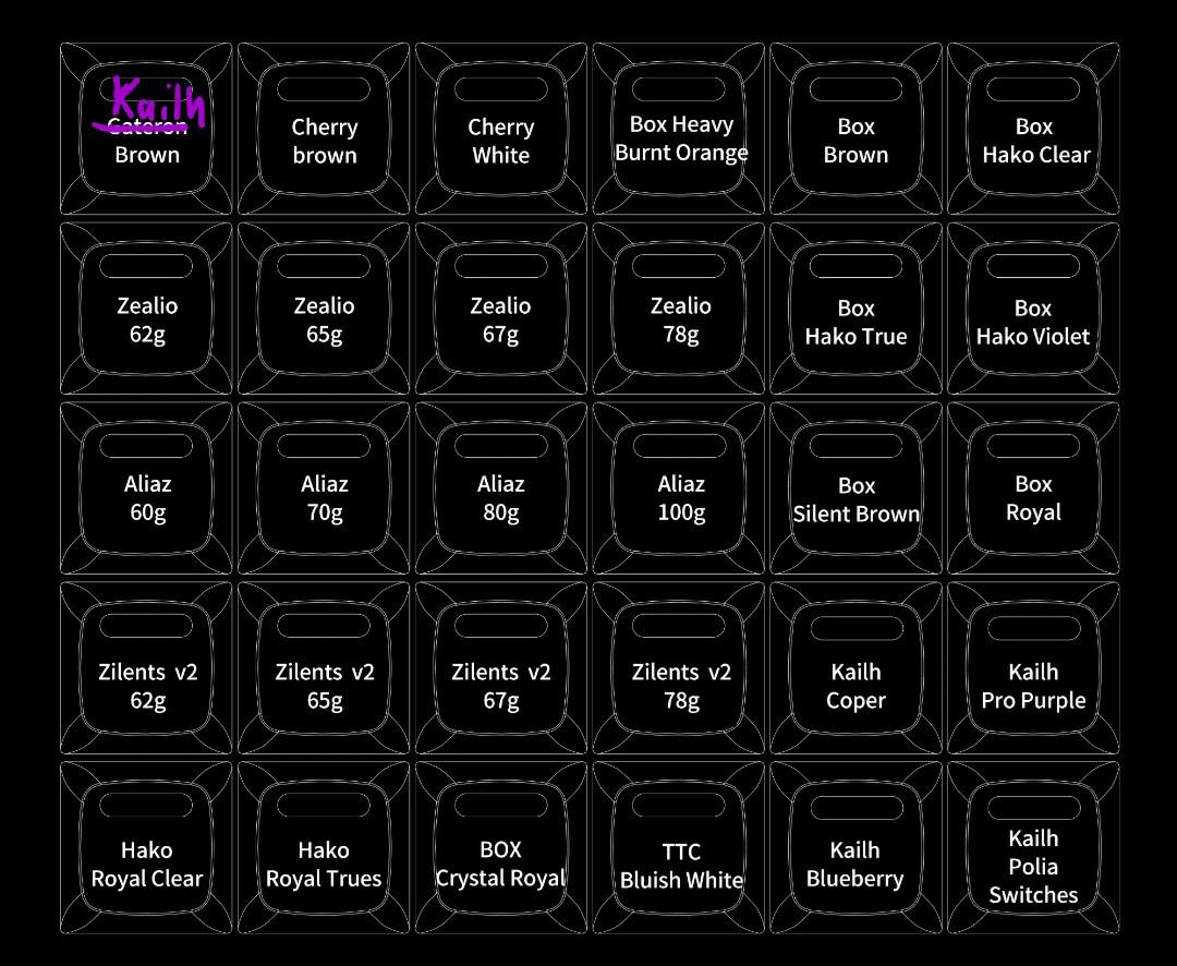 Tactile Switch Tester (KBDfans) for custom mechanical keyboard switches ...