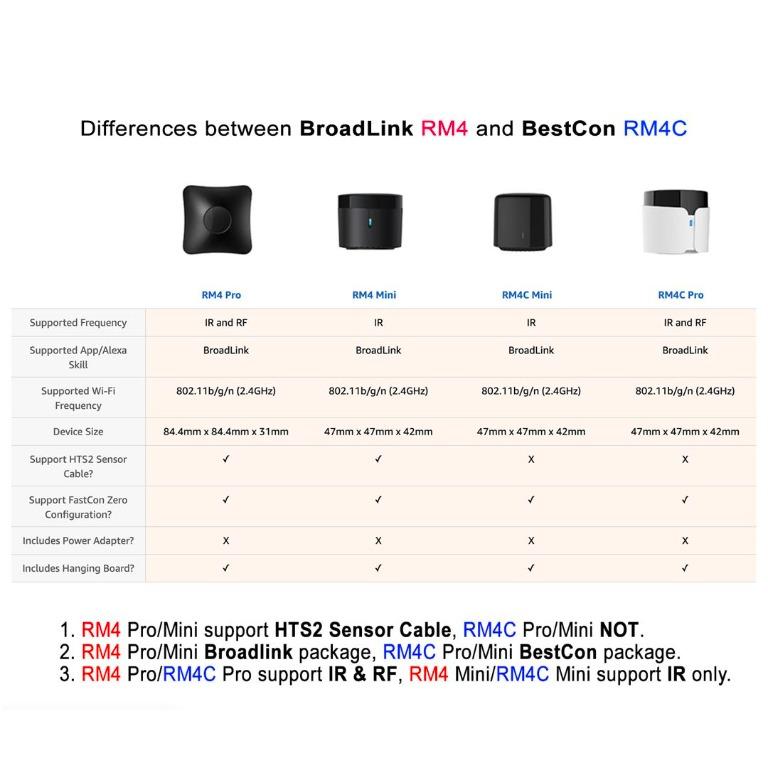 BroadLink Aircon Smart Universal Remote, RM4 PRO IR and RF, RM4 MINI IR ...
