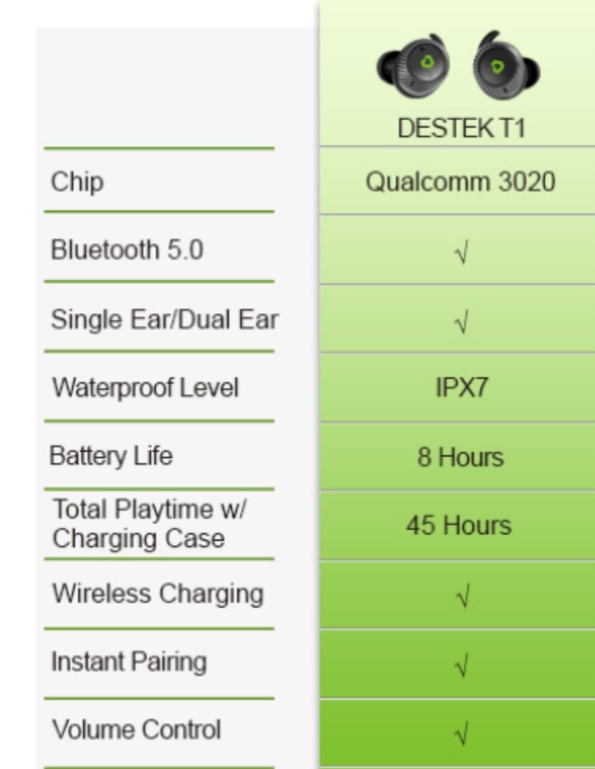 Destek wireless earbuds, Audio, Headphones & Headsets on Carousell