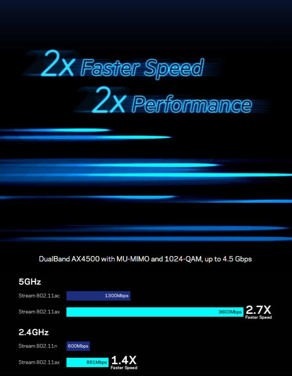 半價全新 Linksys Max-Stream EA9350 Wi-Fi 6 Router 雙頻 WiFi 路由器 AX4500 MU ...