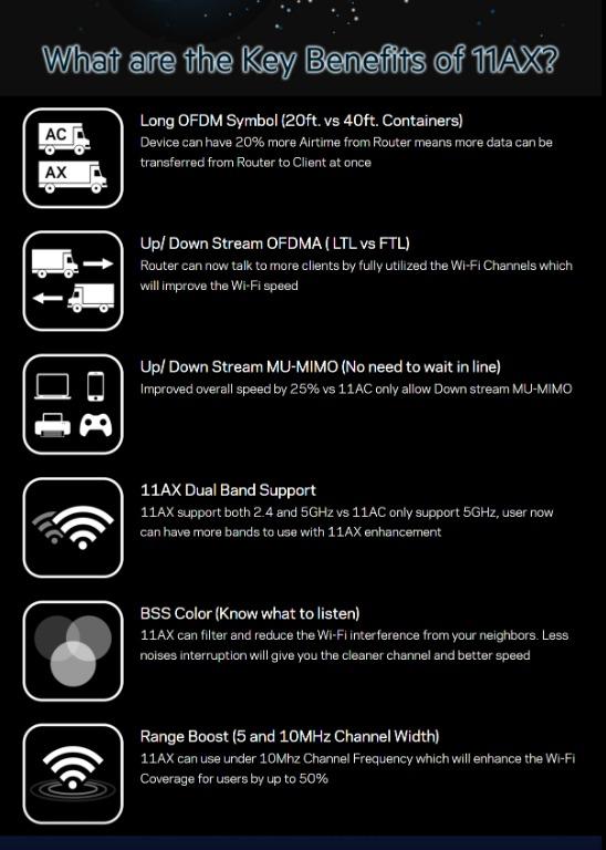 半價全新 Linksys Max-Stream EA9350 Wi-Fi 6 Router 雙頻 WiFi 路由器 AX4500 MU ...