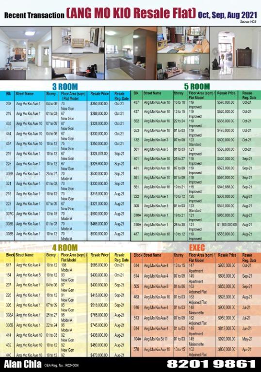 ANG MO KIO HDB FLAT Wanted. Call Alan Chia at 82019861., Property ...